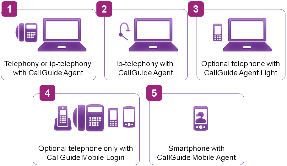 Various telephony connections