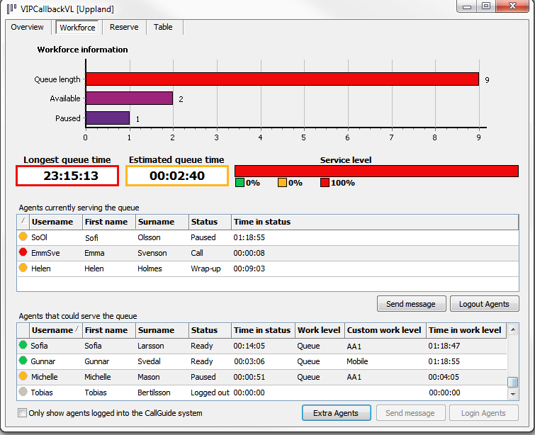 See queue and agent status for one queue