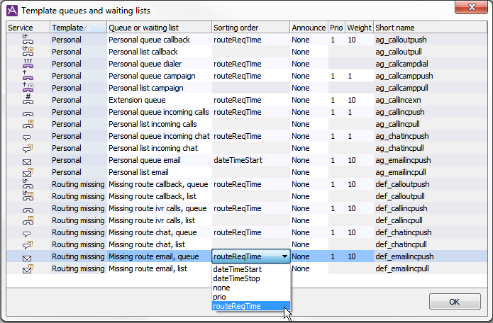 Template queues and waiting lists