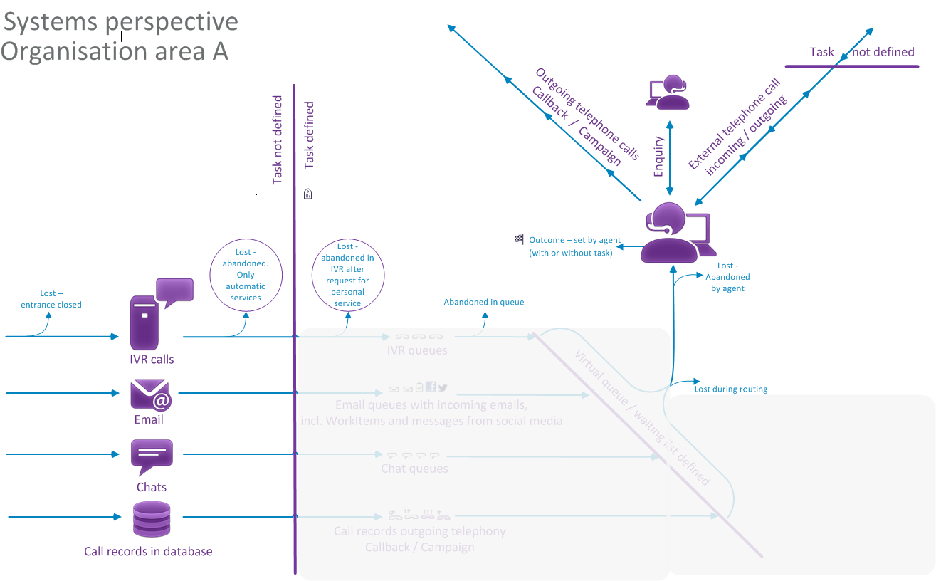 Overview of System-wide perspective